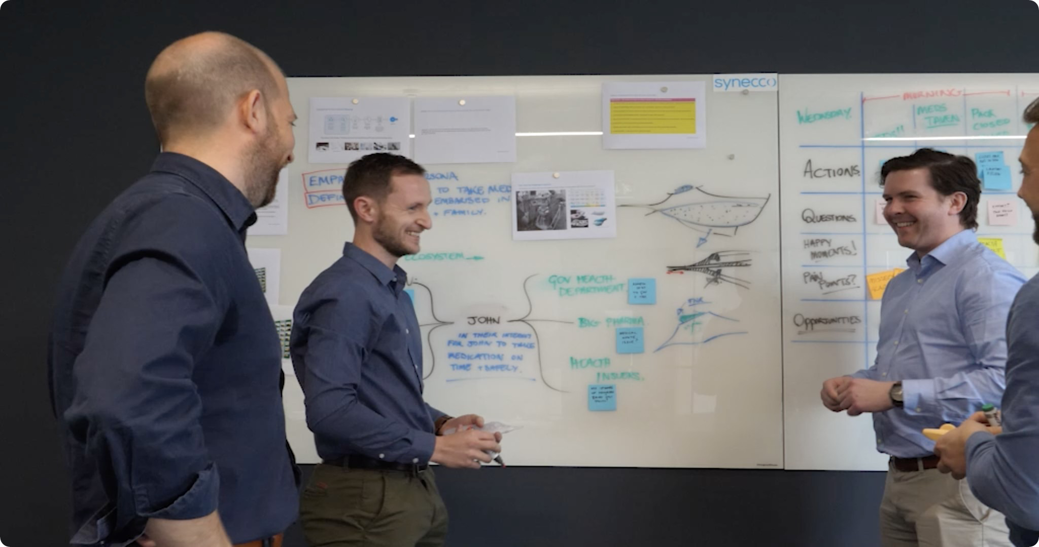 How To Drive Innovation | Synecco